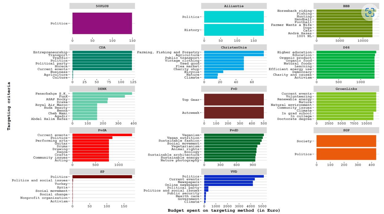 Zoveel geld geeft jouw politieke partij uit aan online campagnes ...