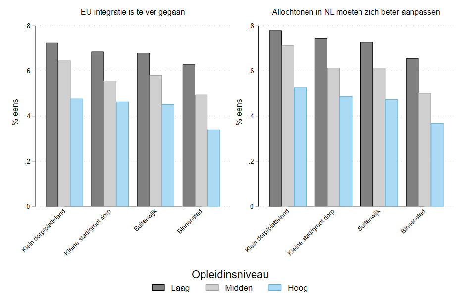 We moeten de kloof tussen stad en platteland niet overdrijven - Universiteit van Amsterdam