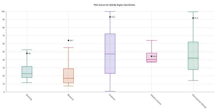 UvA rises five places in Times Higher Education World University ...