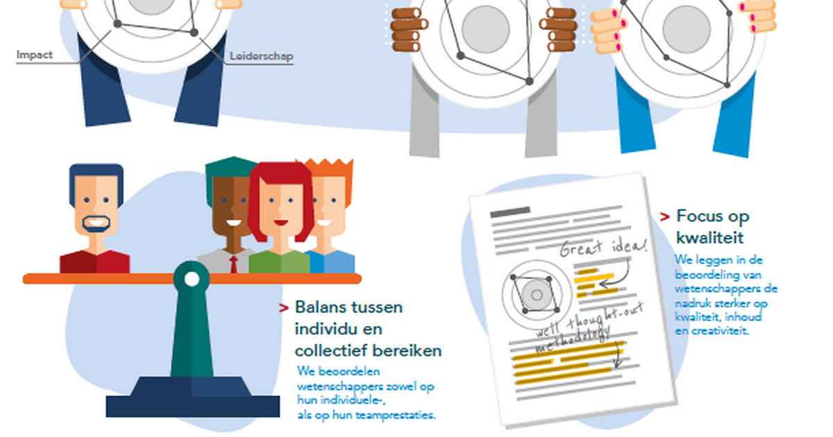 Erkennen en waarderen - Universiteit van Amsterdam