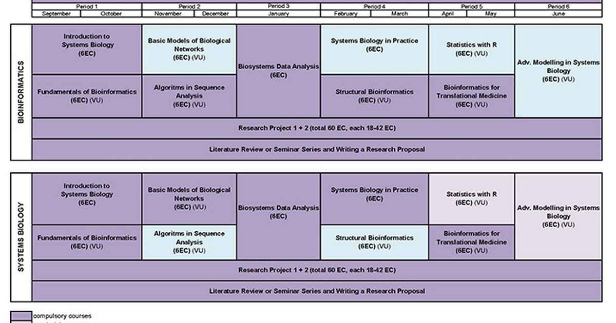 Study schedule - Joint programme Bioinformatics and Systems Biology ...