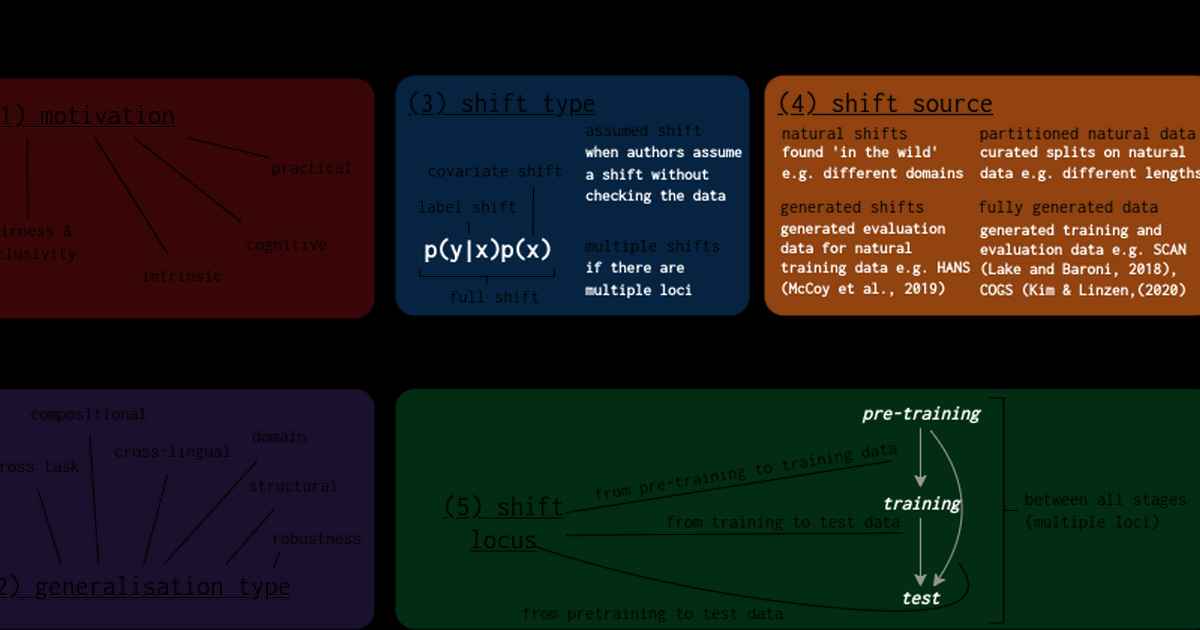 New taxonomy aims to improve generalization research in NLP ...