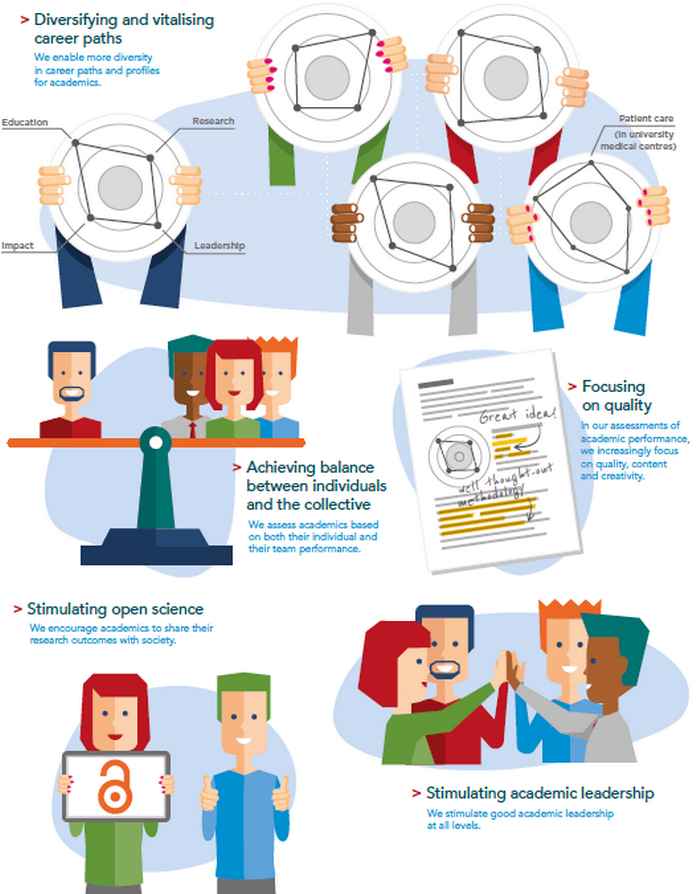 Recognition and rewards - University of Amsterdam