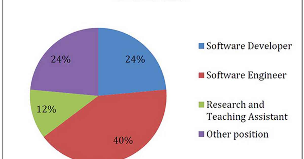 Career prospects - Master Software Engineering - Universiteit van Amsterdam