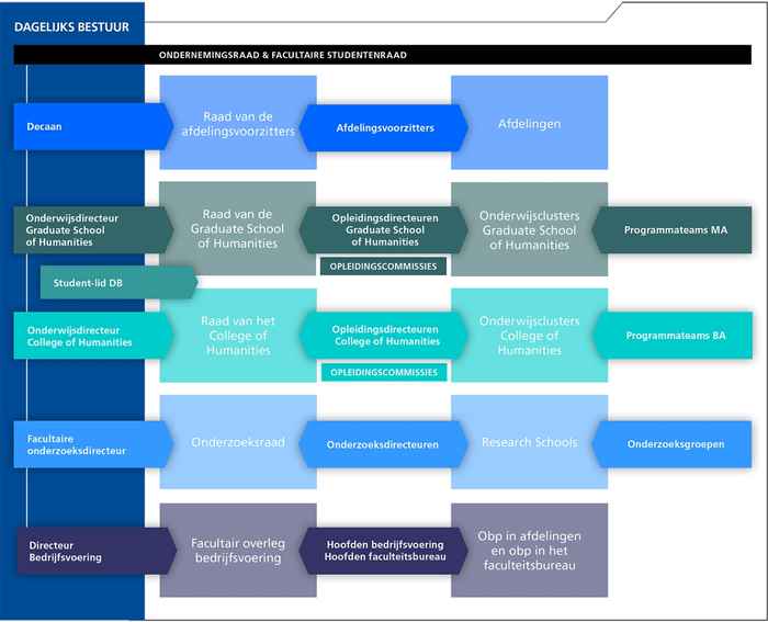 Organogram - Universiteit van Amsterdam