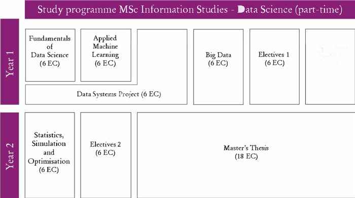 Study programme - Master Information Studies: Data Science (track ...