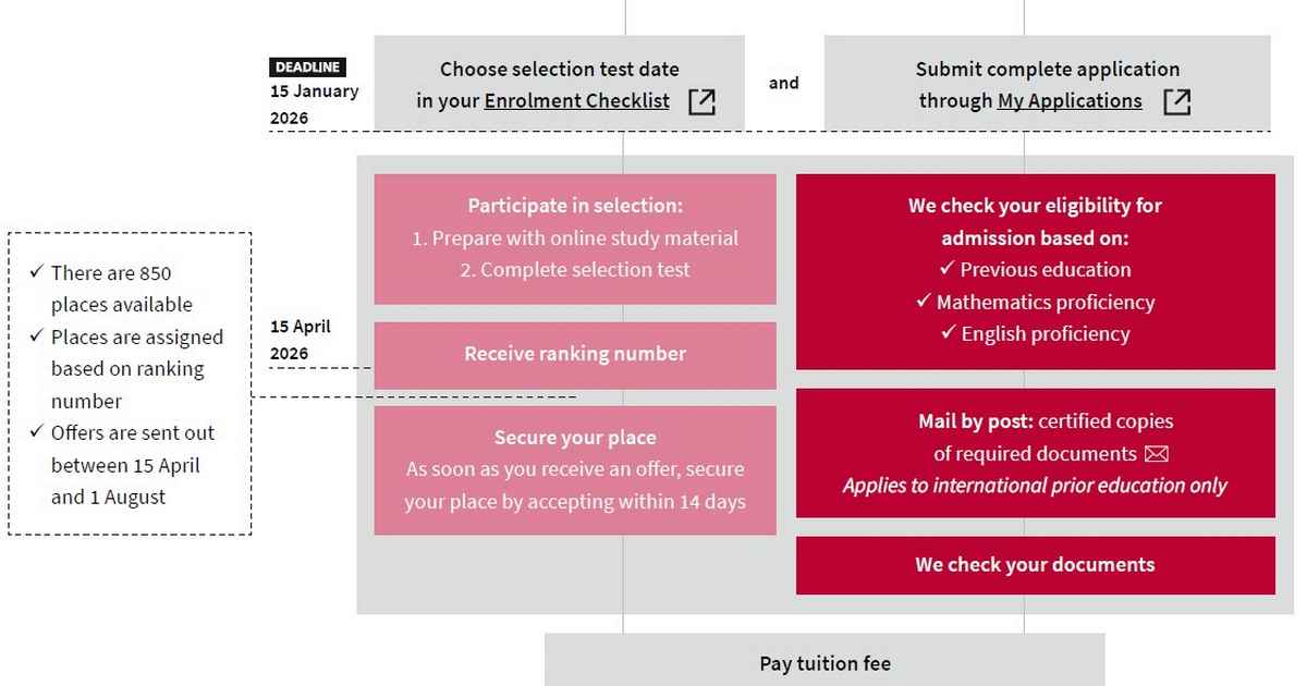 Application and admission (English track) - Bachelor's Economics and ...
